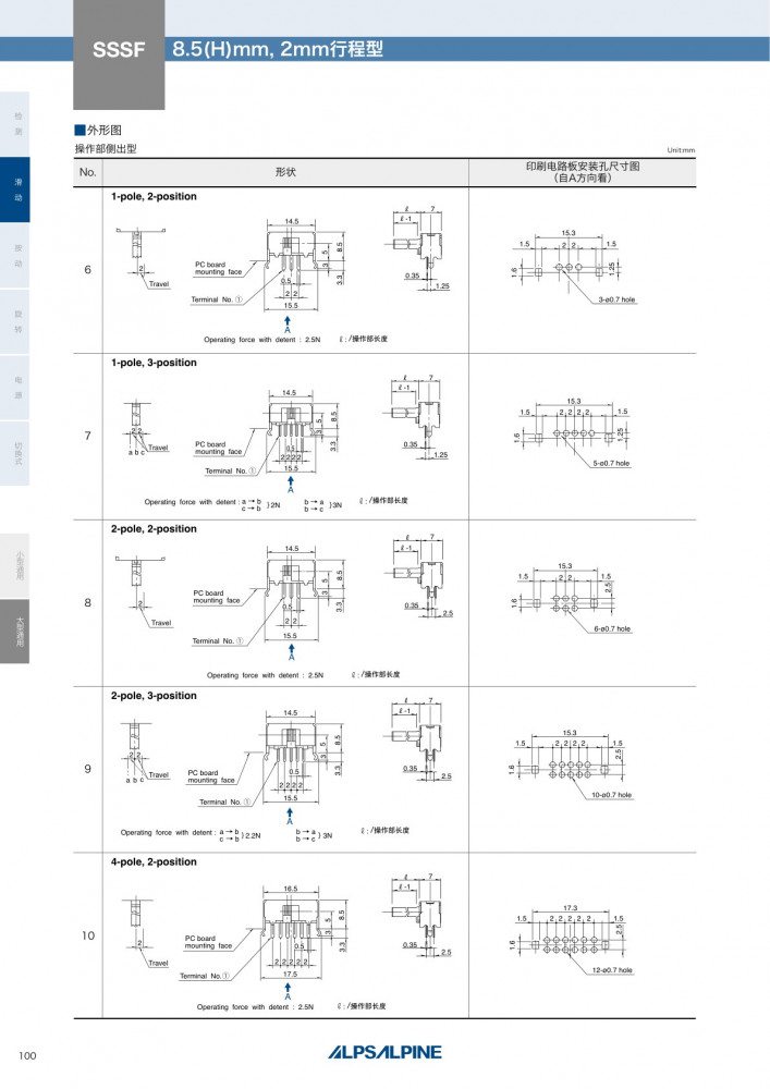 SSSF014800 technical document page 3