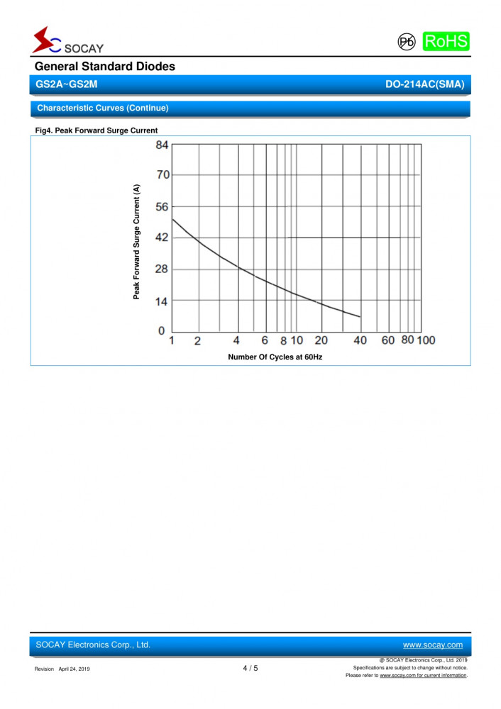 GS2M datasheet page 4