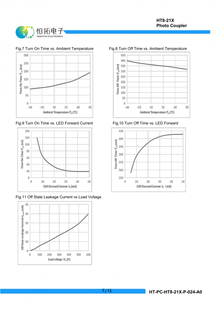 HT8-214 datasheet page 8