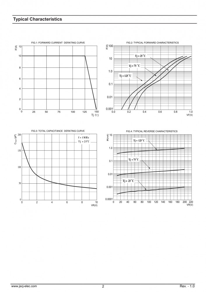 SBDD10200CT datasheet page 2