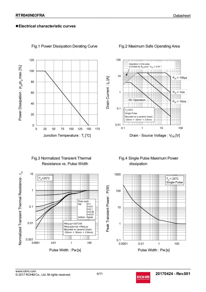 RTR040N03FRATL technical document page 4