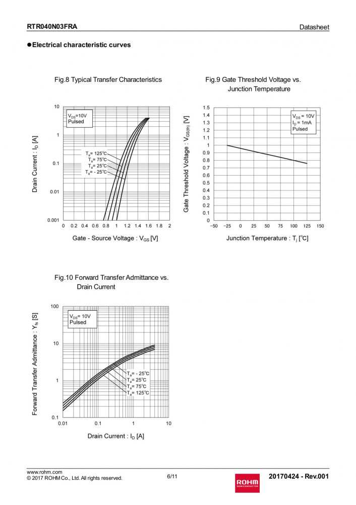 RTR040N03FRATL technical document page 6