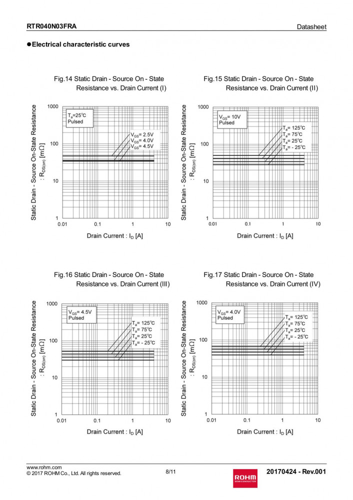 RTR040N03FRATL technical document page 8