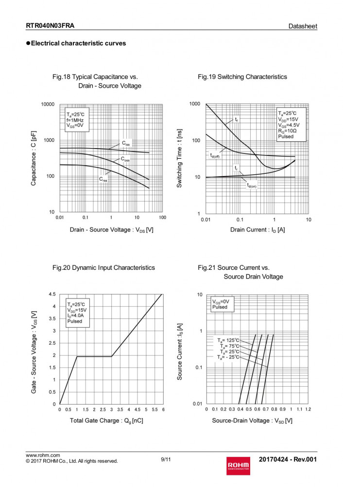 RTR040N03FRATL technical document page 9