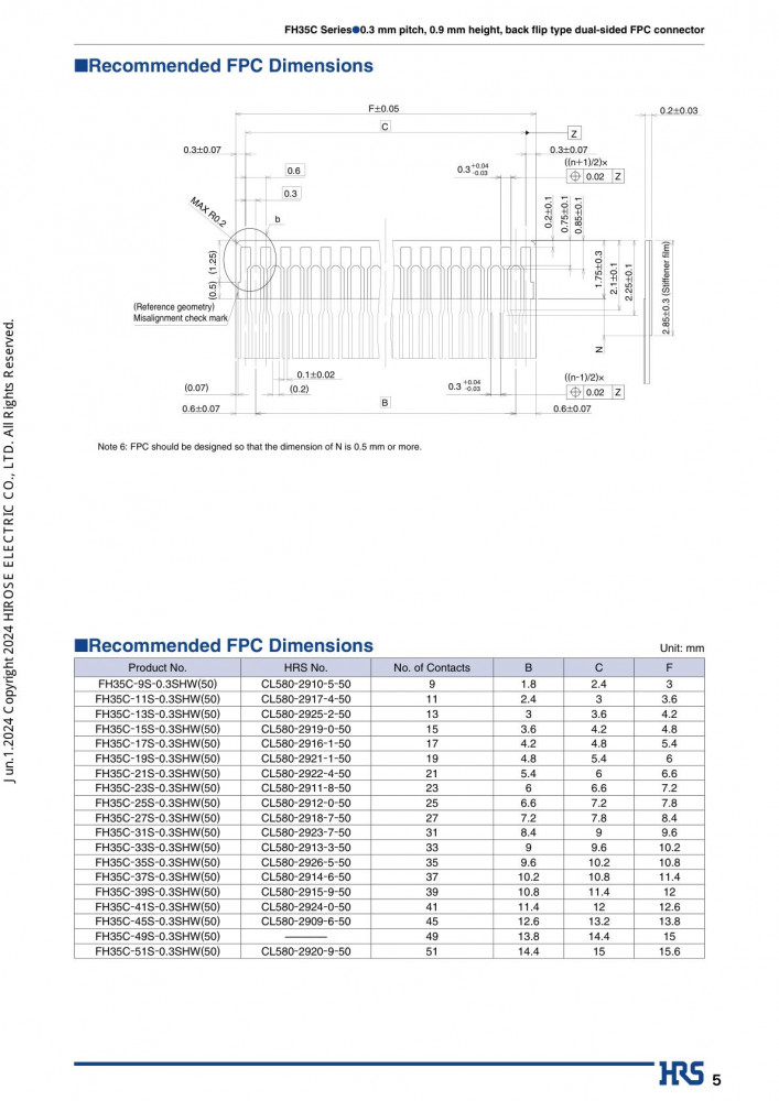 FH35C datasheet page 5