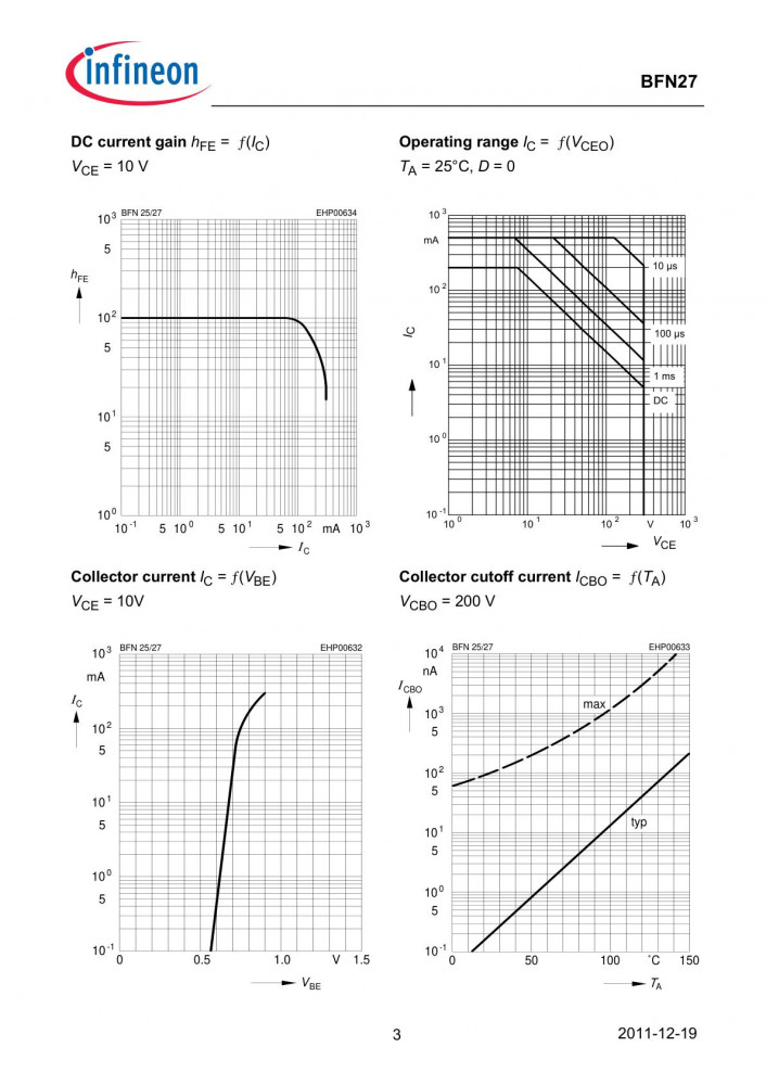 BFN27 datasheet page 3