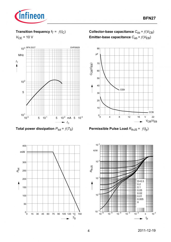 BFN27 datasheet page 4