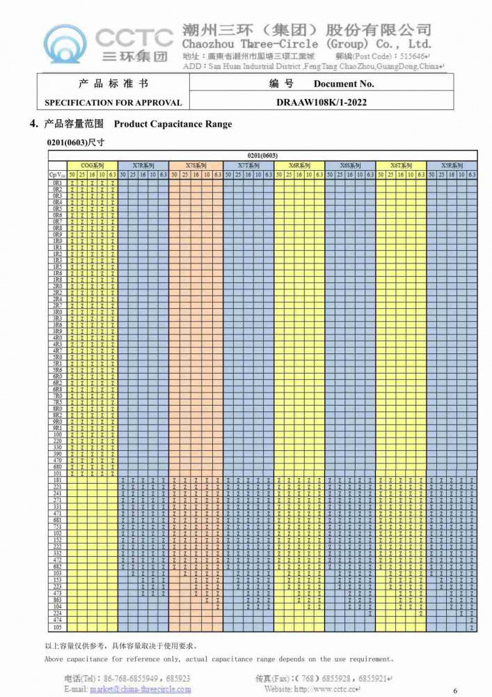 CCTC MLCC specification page 7