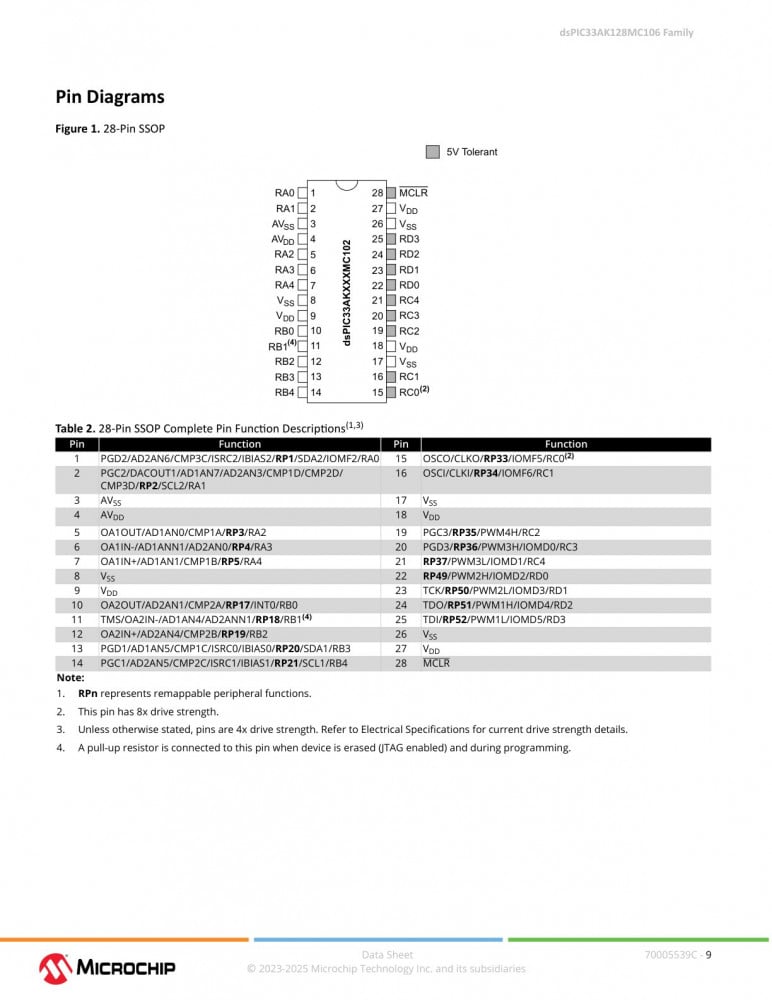 DSPIC33AK128MC105 datasheet page 9