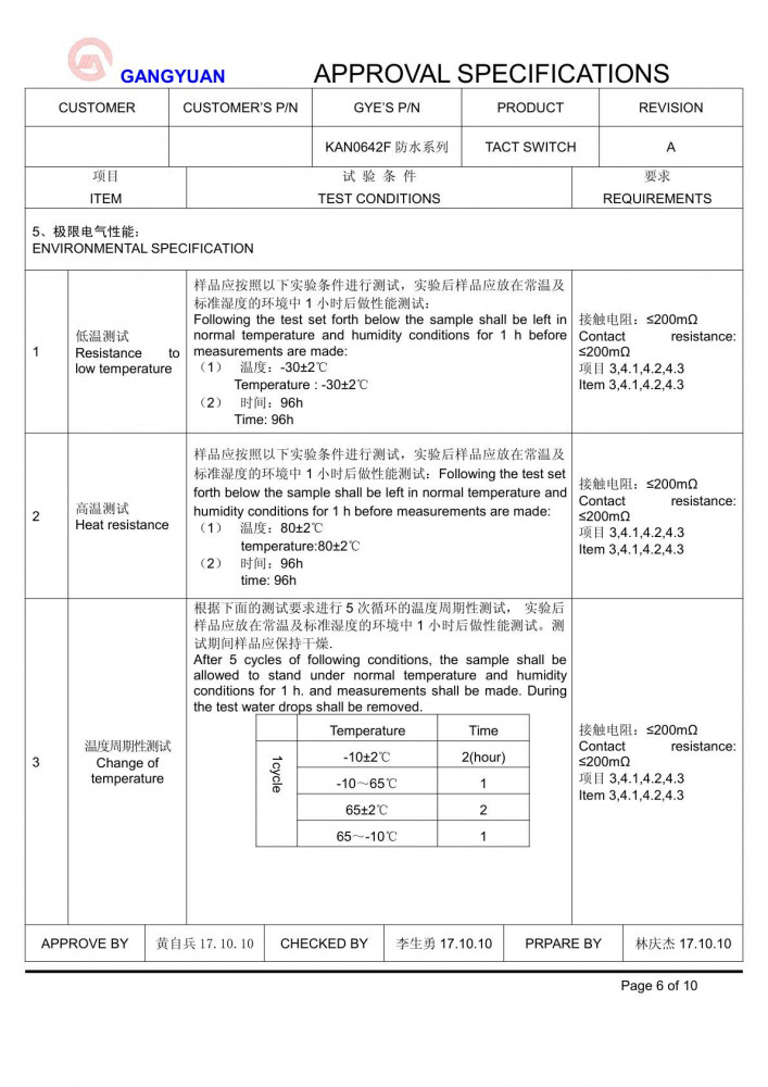 KAN0642F approval specification page 7