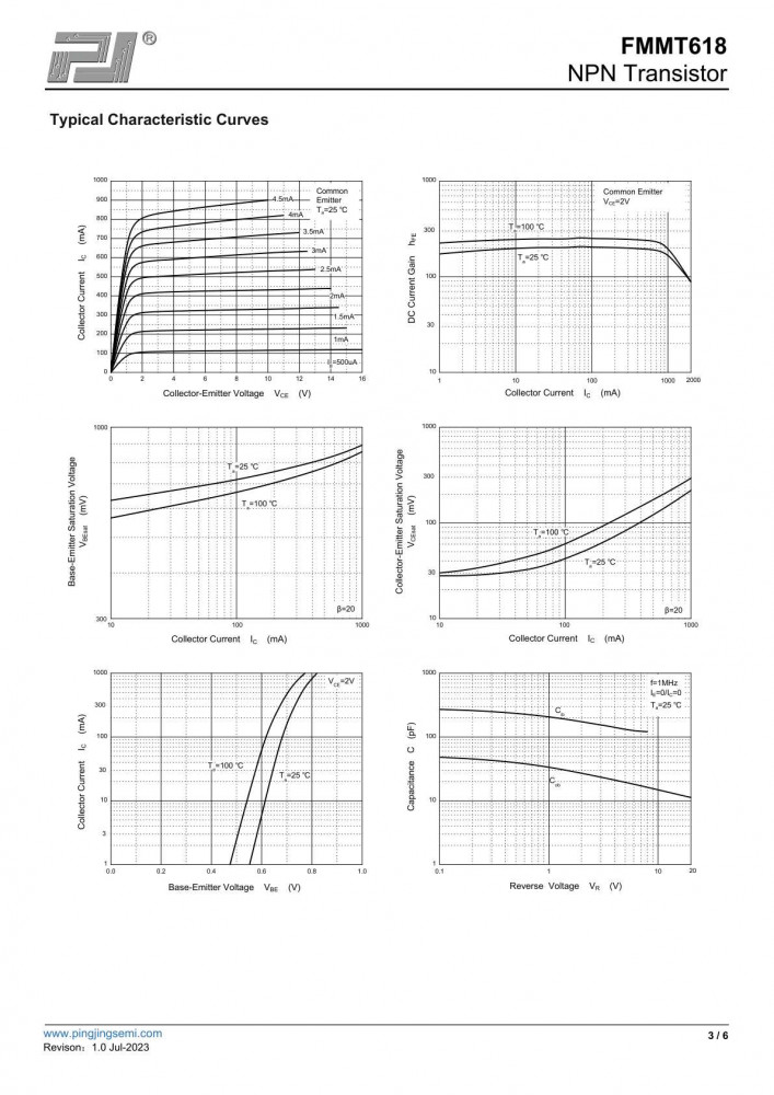 FMMT618 datasheet page 3