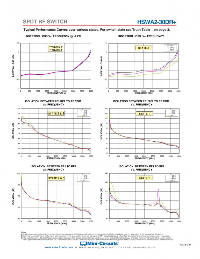 HSWA2-30DR+ datasheet page 5