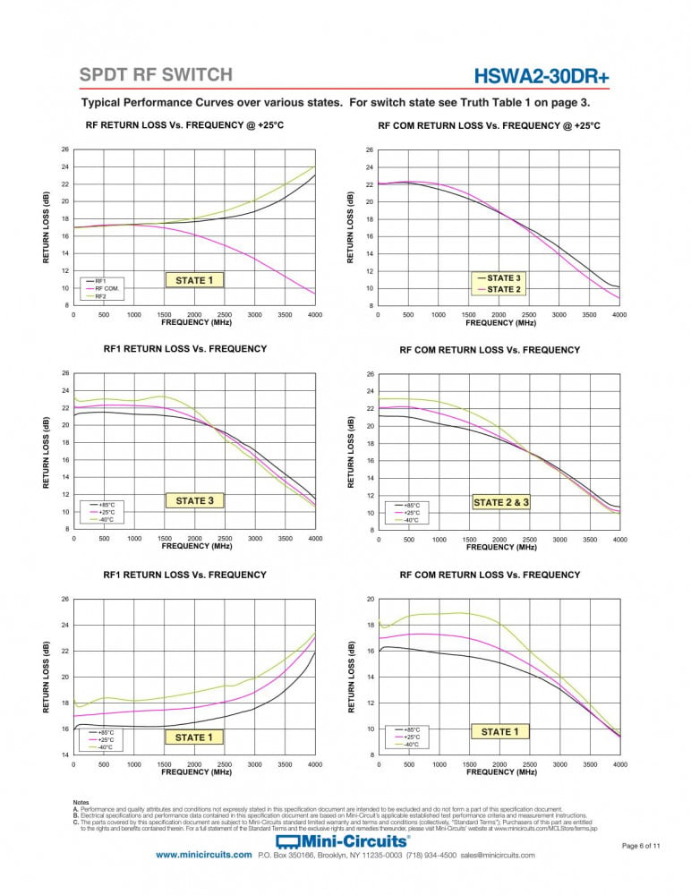 HSWA2-30DR+ datasheet page 6