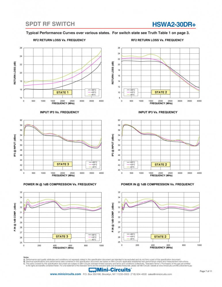 HSWA2-30DR+ datasheet page 7