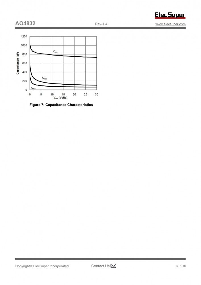 AO4832 datasheet page 5