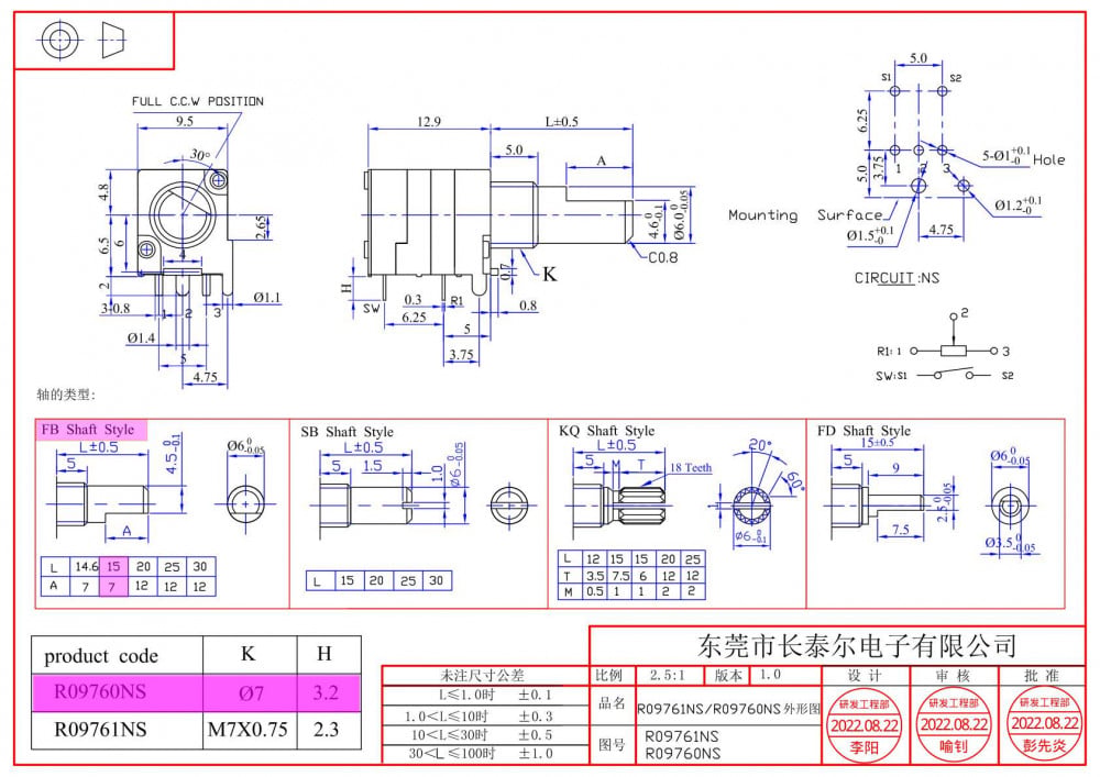 CTR resistance taper page