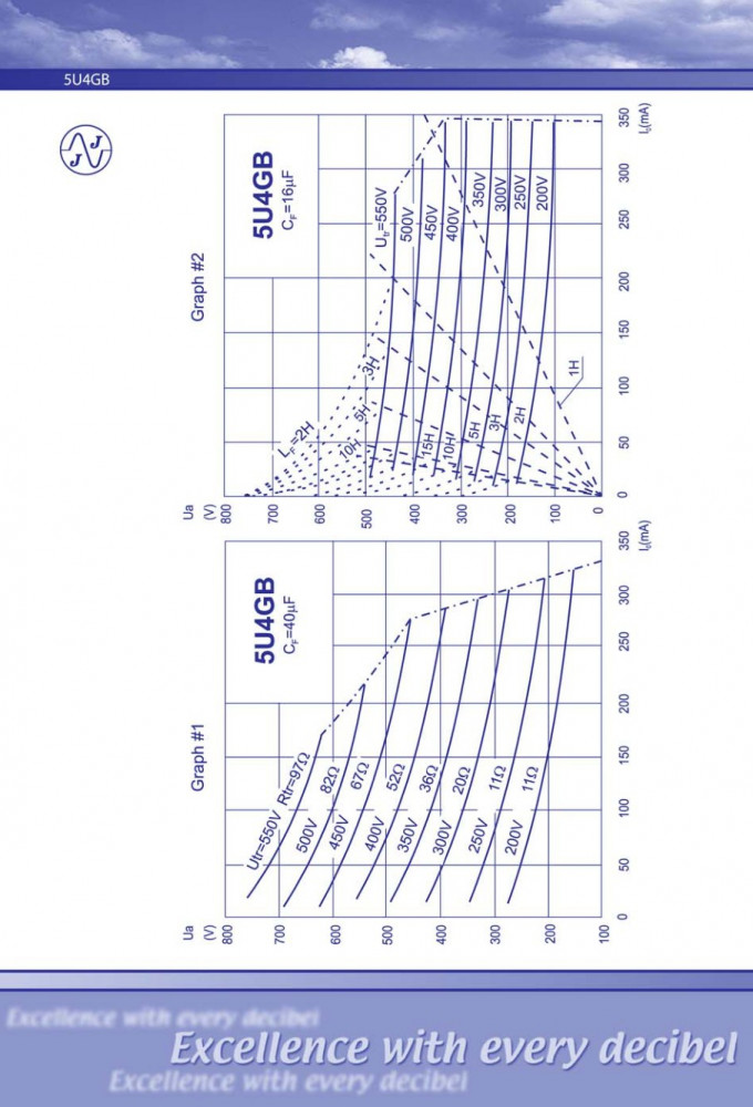 JJ-5U4GB technical document page 2