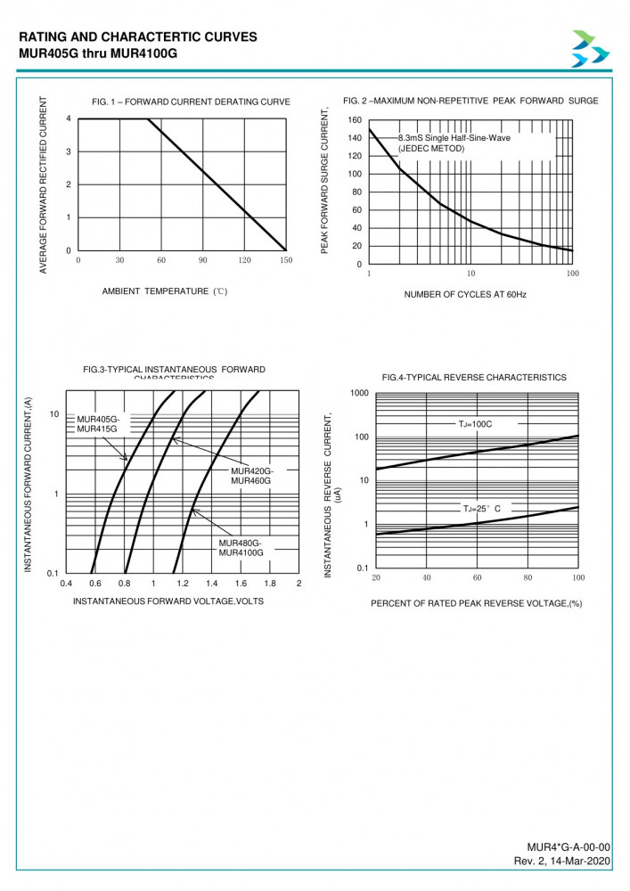 MUR440G datasheet page 2