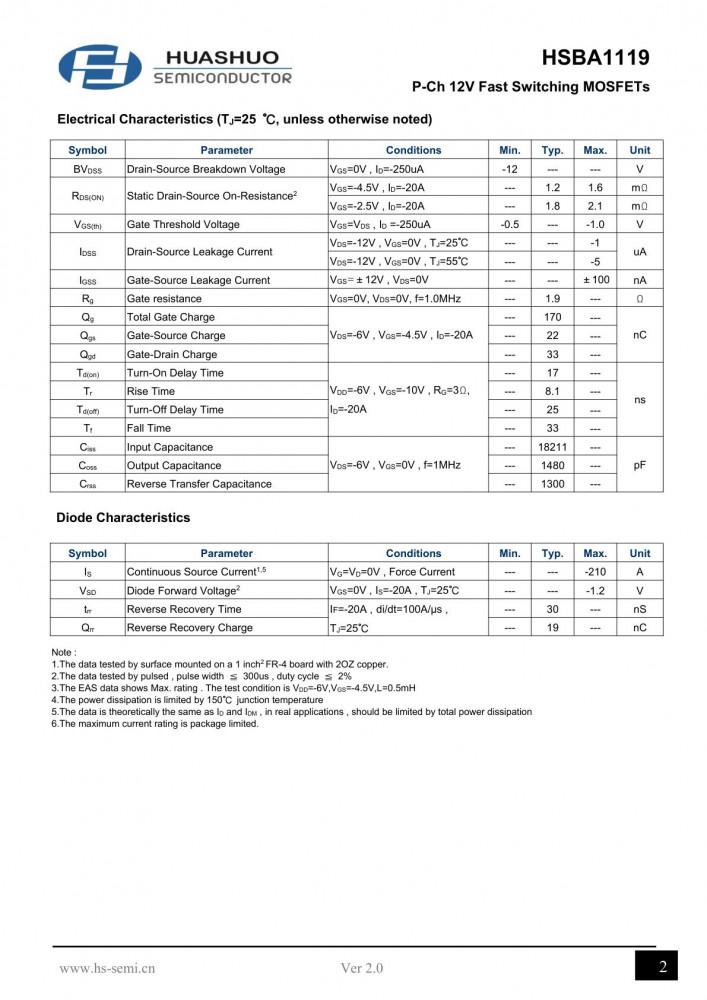 HSBA1119 datasheet page 2