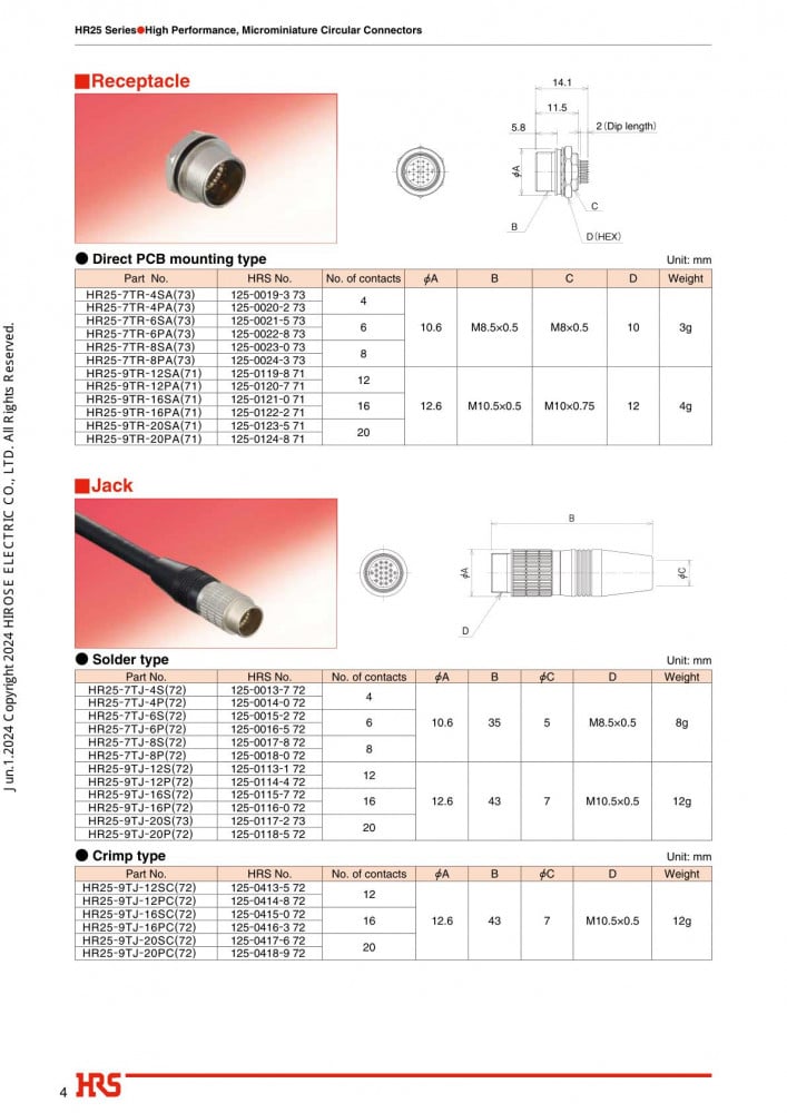 HR25 datasheet page 4