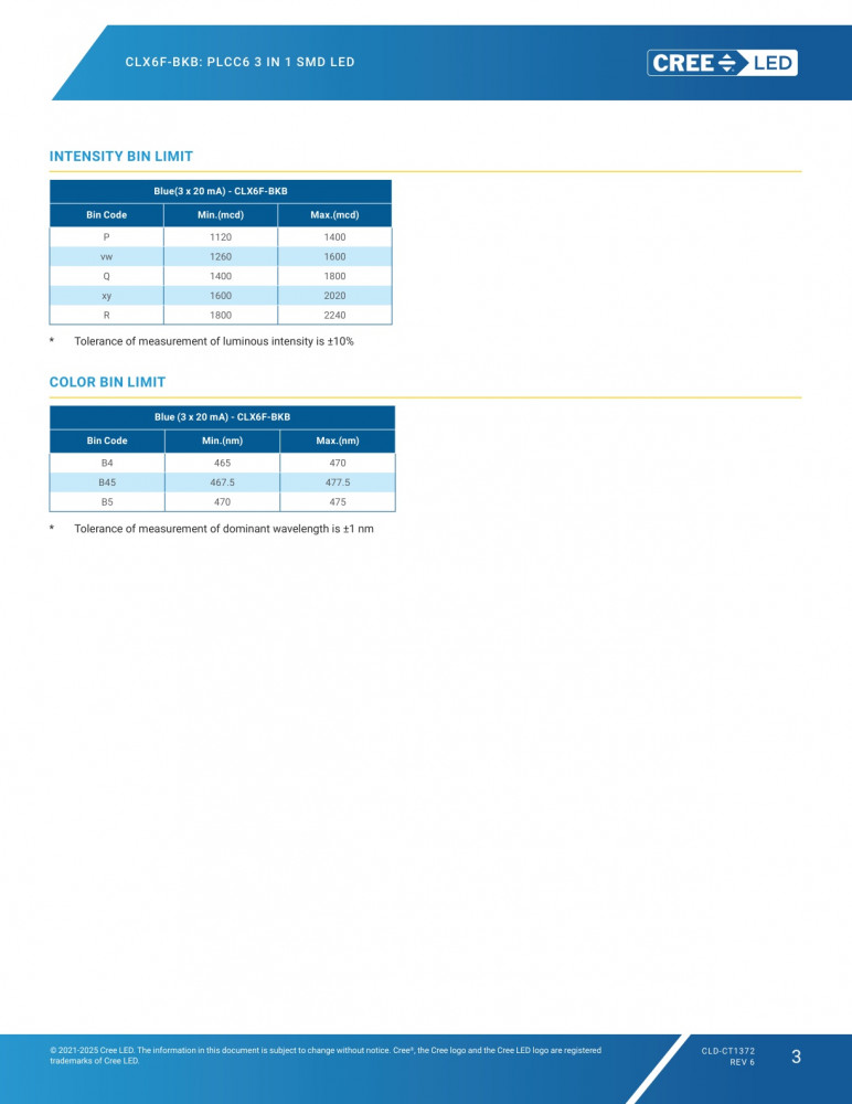 CLX6F-BKB datasheet page 3