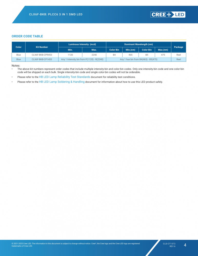 CLX6F-BKB datasheet page 4