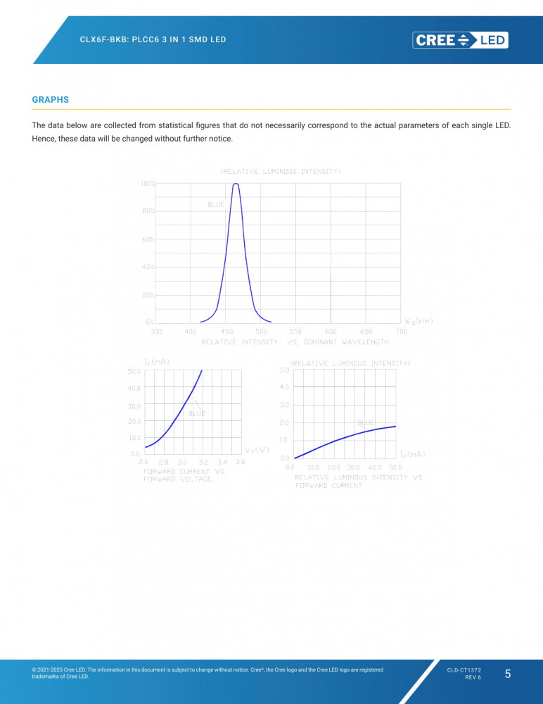 CLX6F-BKB datasheet page 5
