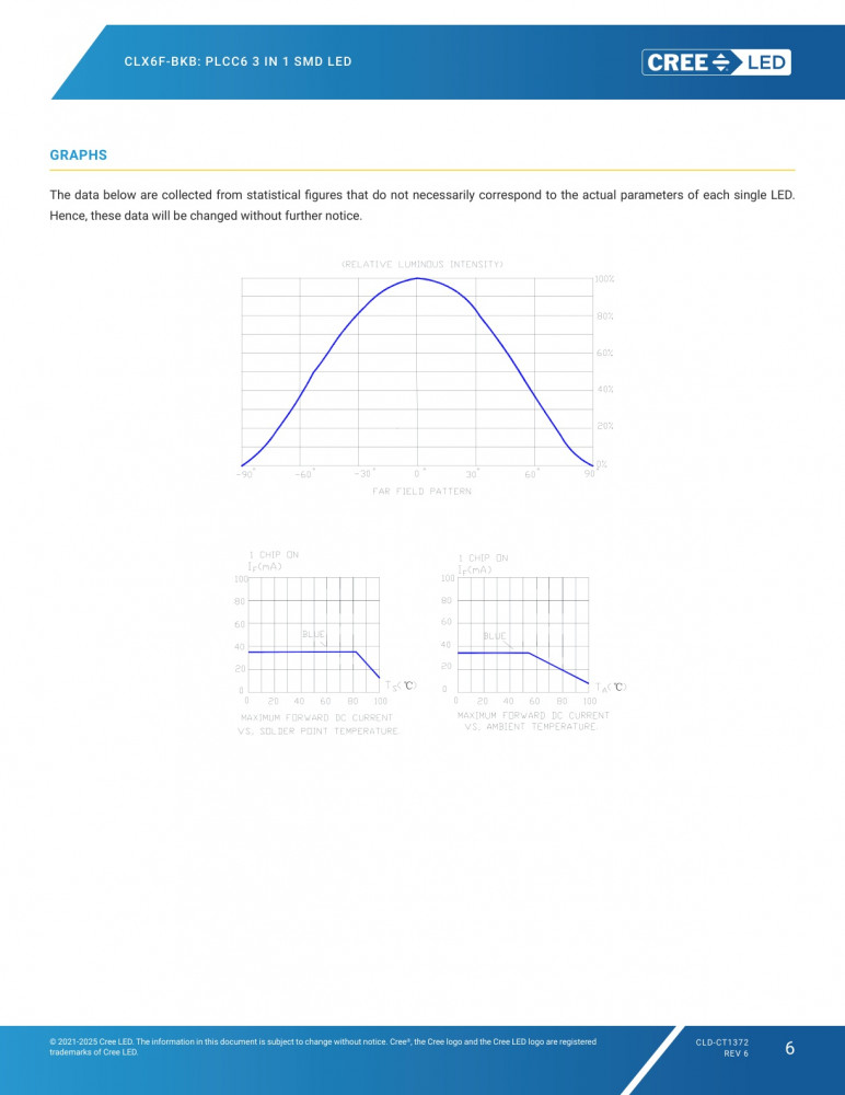 CLX6F-BKB datasheet page 6
