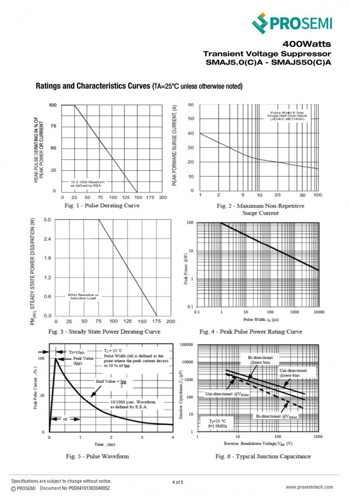 SMAJ16CA datasheet page 4