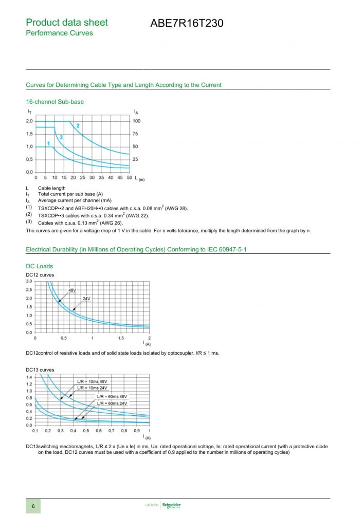 ABE7R16T230 technical document page 6