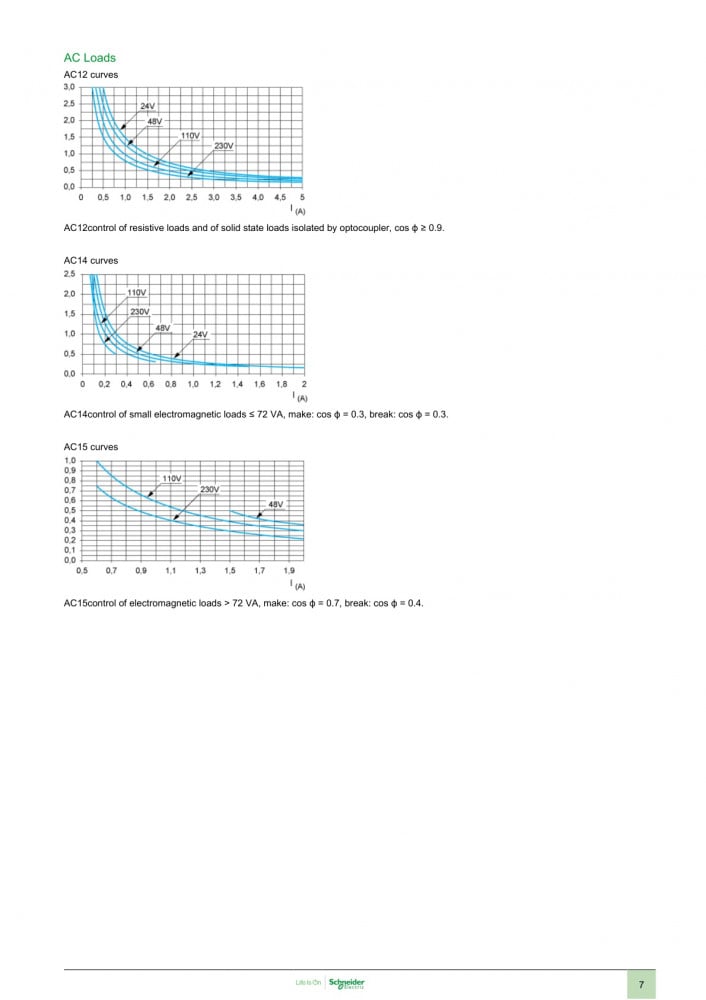 ABE7R16T230 technical document page 7