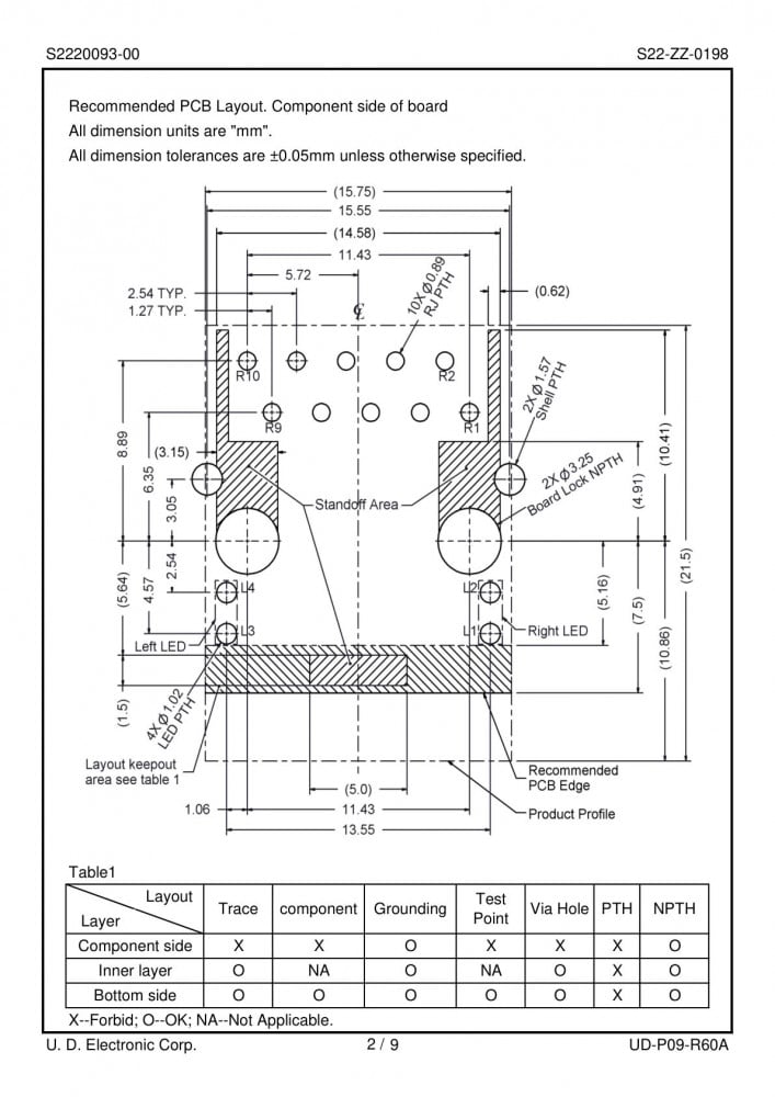 S22-ZZ-0198 approval sheet page 4