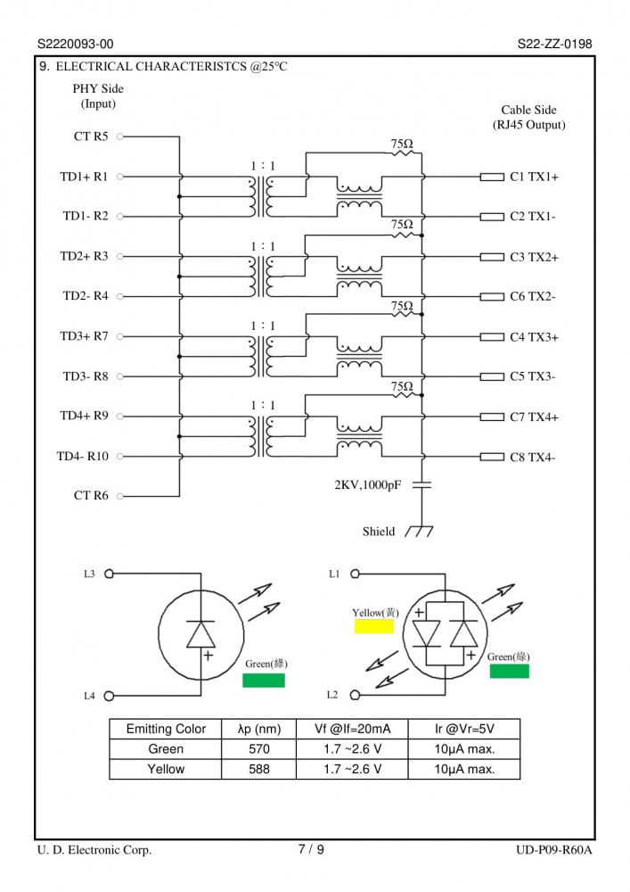 S22-ZZ-0198 approval sheet page 9