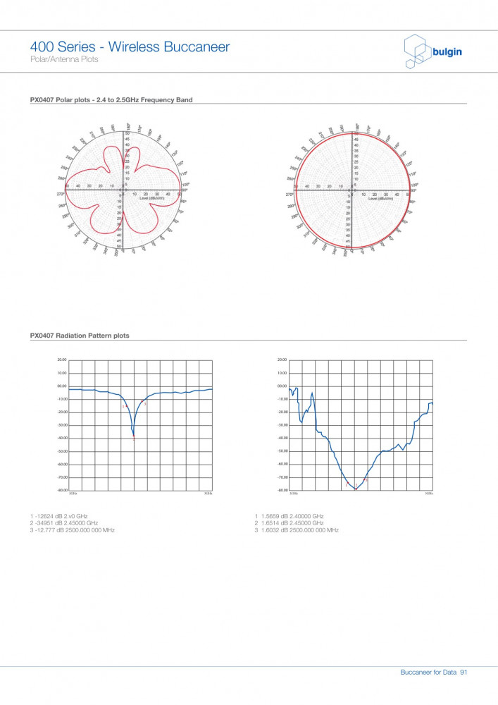 Bulgin PX0414/1M50 document page 6