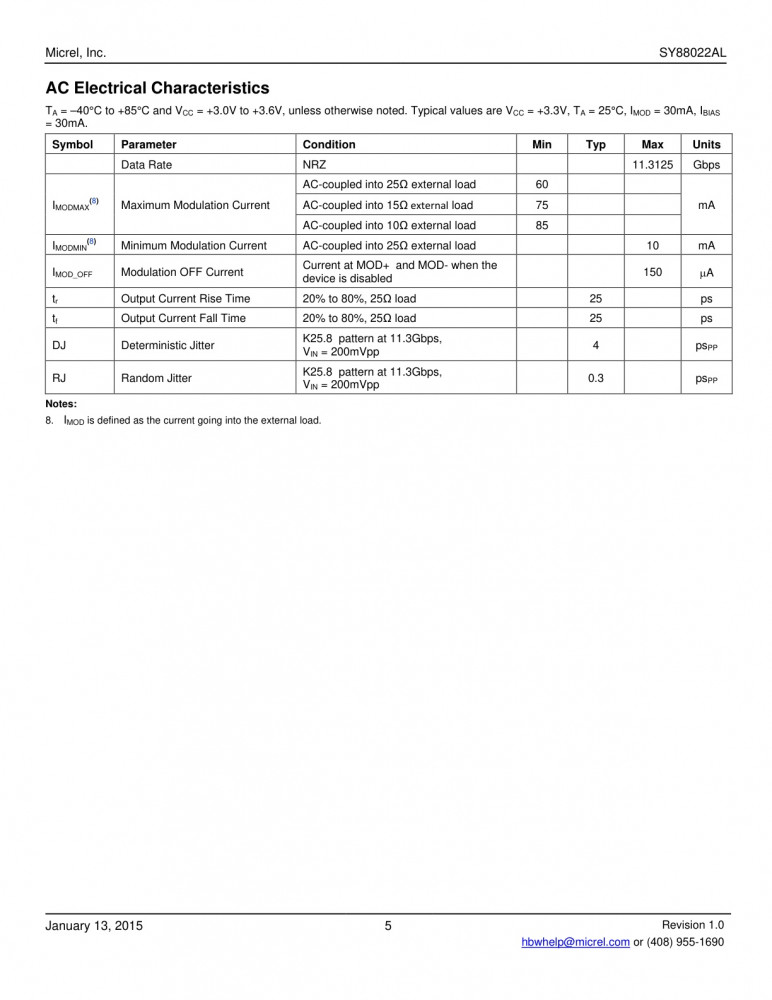 SY88022ALMG technical document page 5