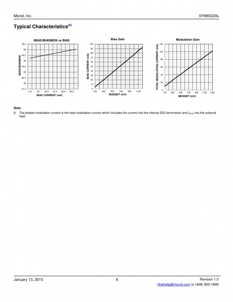 SY88022ALMG technical document page 6