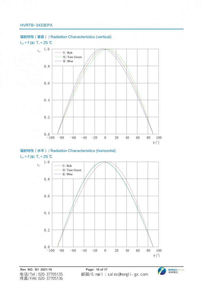 HVRTB-3433EPX datasheet page 10
