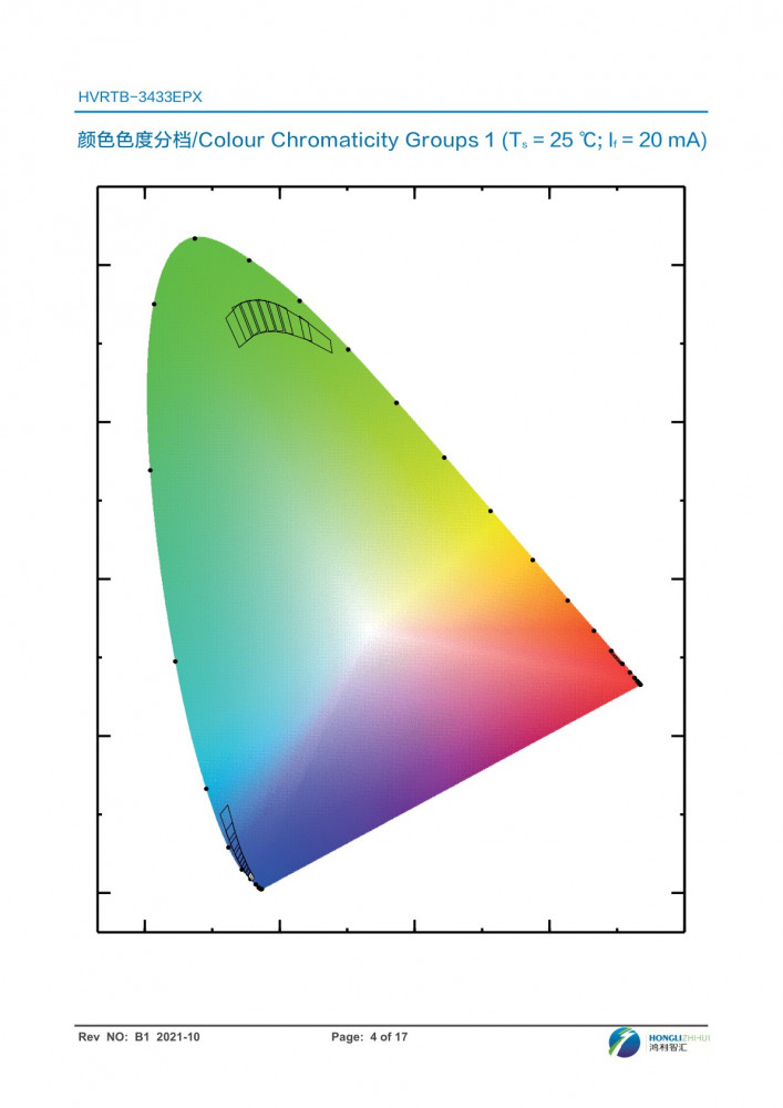 HVRTB-3433EPX datasheet page 4