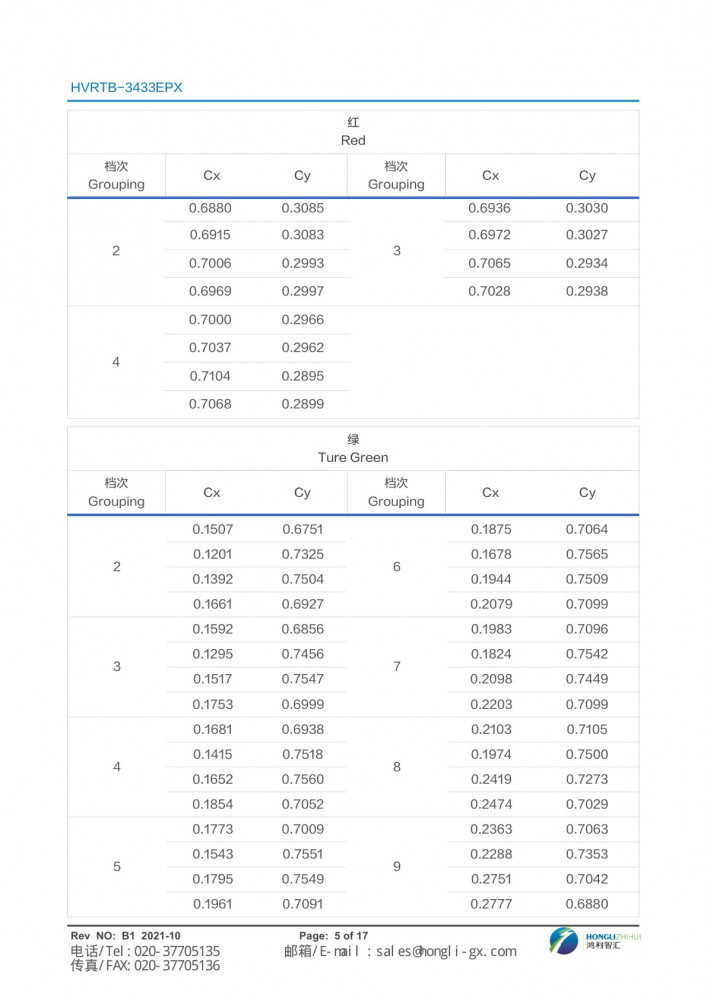 HVRTB-3433EPX datasheet page 5