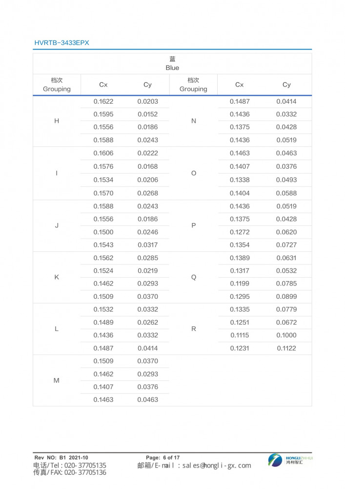 HVRTB-3433EPX datasheet page 6