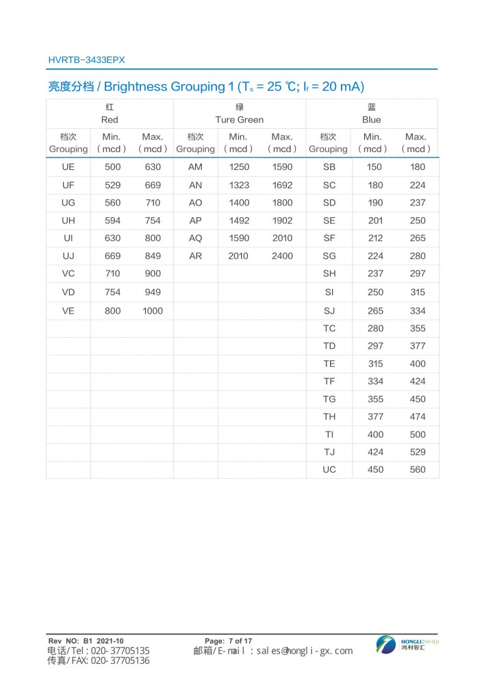 HVRTB-3433EPX datasheet page 7