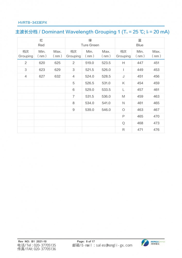 HVRTB-3433EPX datasheet page 8