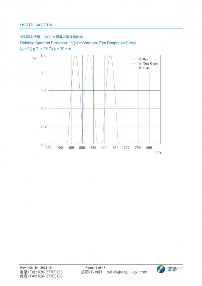 HVRTB-3433EPX datasheet page 9