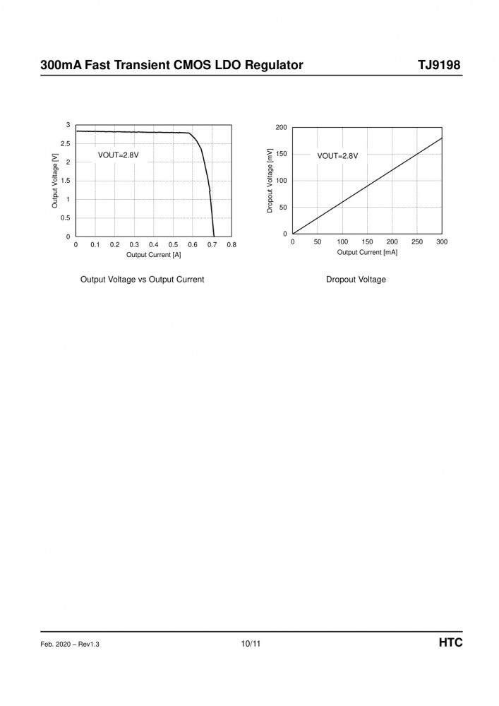 TJ9198 datasheet page 10