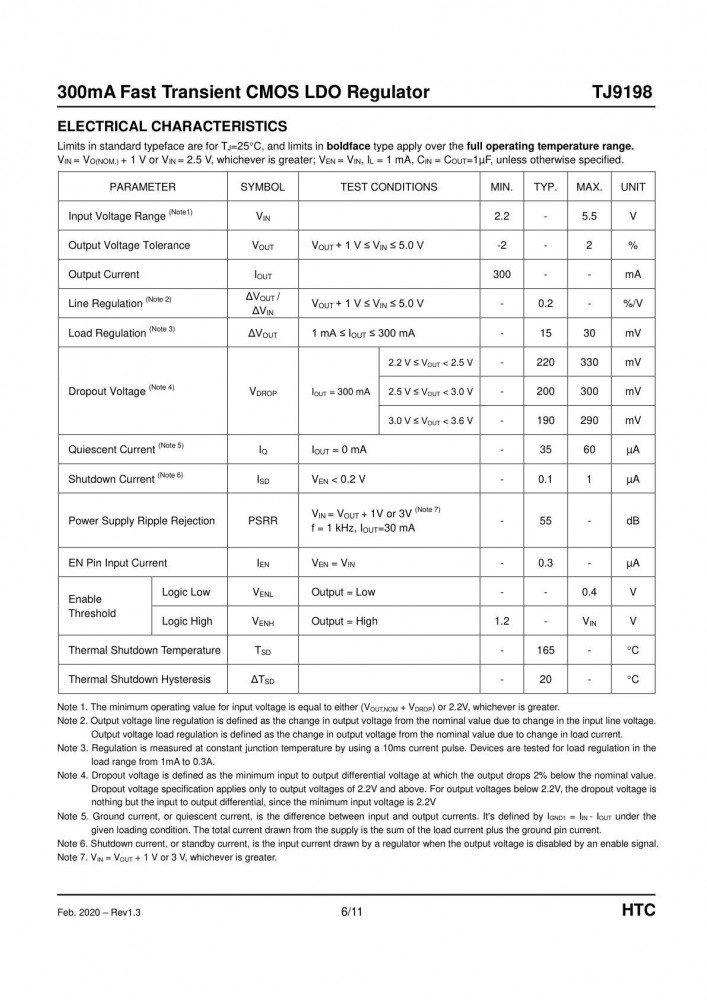 TJ9198 datasheet page 6