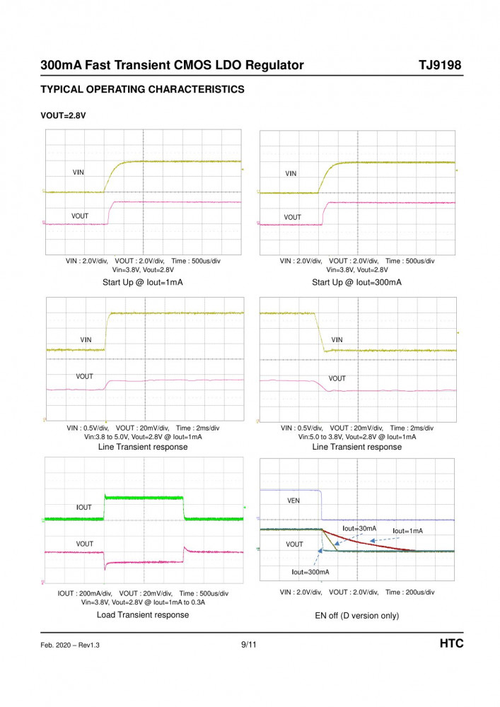 TJ9198 datasheet page 9