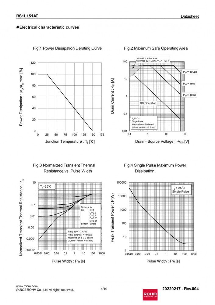 RS1L151ATTB1 datasheet page 4