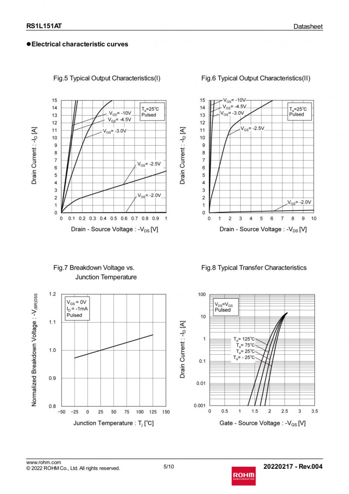 RS1L151ATTB1 datasheet page 5