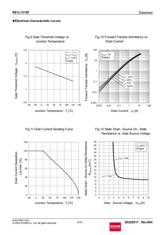 RS1L151ATTB1 datasheet page 6