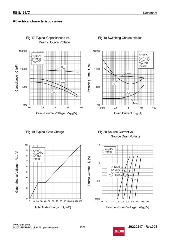 RS1L151ATTB1 datasheet page 8